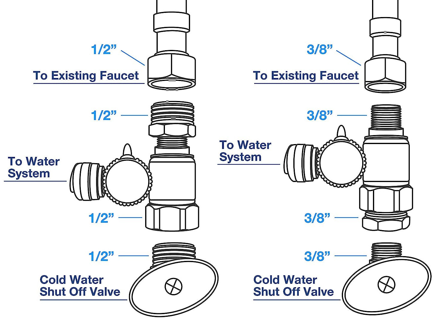 Tee Stop Valve Threaded – AquaPurr